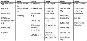 Keto Diet Chart Pdf